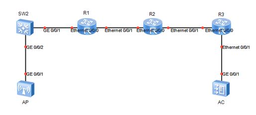 [DCN]AP注册方式&配置 – Koreti's Blog